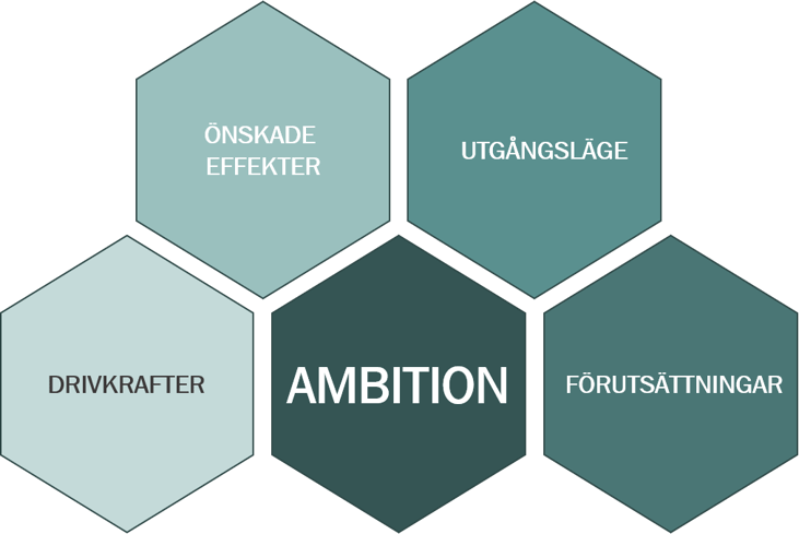 Kan du se er framtida organisation i kristallkulan? Annars har vi en ...